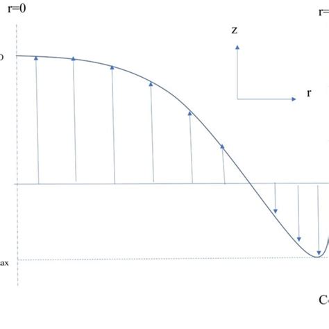 1 Simplified Flow Regime Map For Multiphase Systems Download Scientific Diagram