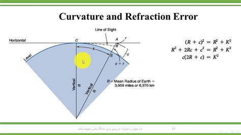 Surveying I Lecture YouTube