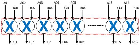 3 An Accelerator With 16 Identical Approximate Multipliers Download Scientific Diagram