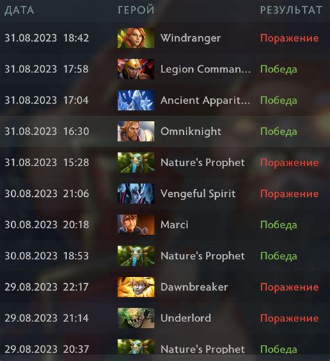 Dota Plus Stats Not Updating · Issue 11184 · Valvesoftwaredota2