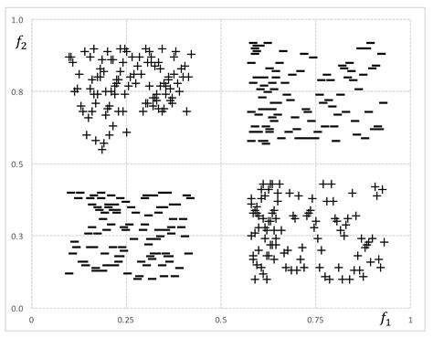 information free full text gene selection for microarray cancer data classification by a