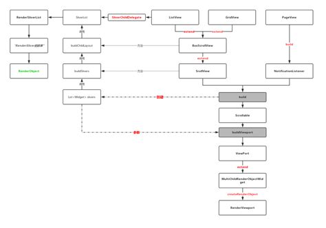 七、 深入布局原理 · Gitbook