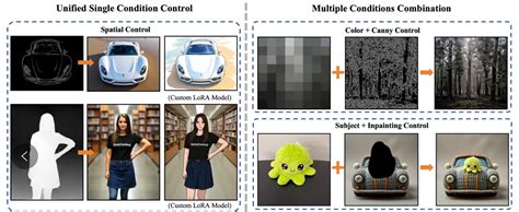 Paper2poster：加拿大滑铁卢大学、新加坡国立大学、牛津大学等机构推出的学术海报生成框架 Ai智库导航 Aiguide Cc