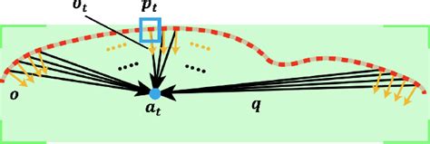 Planning Sensing Sequences For Subsurface 3d Tumor Mapping