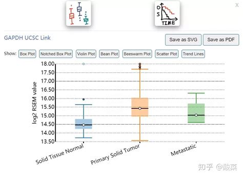 好东西齐分享介绍个可变剪切研究的数据库 知乎