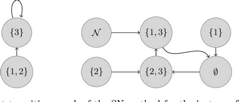 Figure 3 From A Recursive Semi Smooth Newton Method For Linear Complementarity Problems ∗