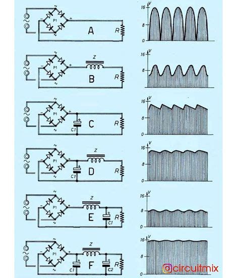 Javascript Index Mind Map