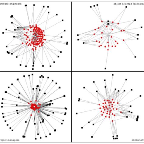 Social Network Graphs Download Scientific Diagram