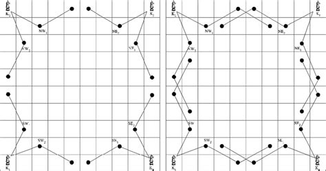 Subsequence Of Expanding Of Knight Tour In Fig 11 Download