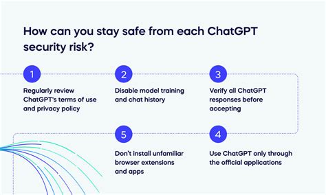 ChatGPT Security Risks How Can Enterprises Stay Safe