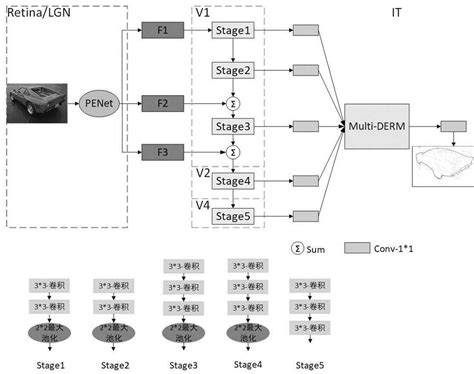 contour detection method based on bionic feature enhancement network eureka patsnap