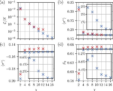 Figure 9 From Tensor Network Based Variational Monte Carlo Approach To The Non Equilibrium