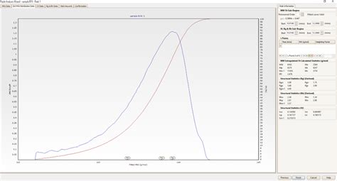 Gpc Mds Triple Detection And Absolute Molecular Weight Determination Forum Gpc Sec Solutions