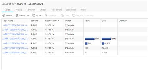 How To Migrate Data From Redshift To Snowflake