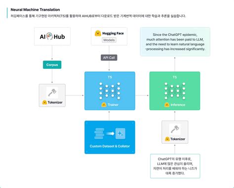 Llm을 위한 김기현의 Nlp Express 패스트캠퍼스