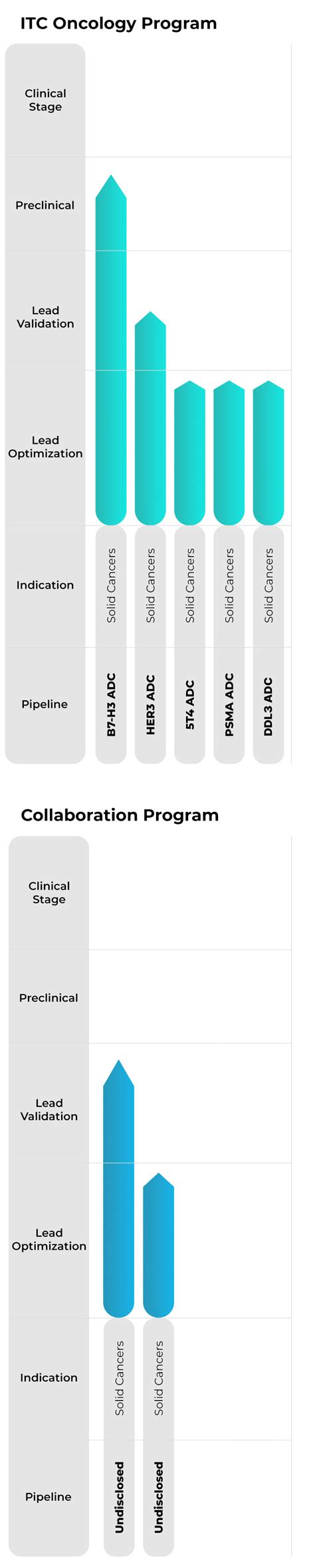 파이프라인 인투셀