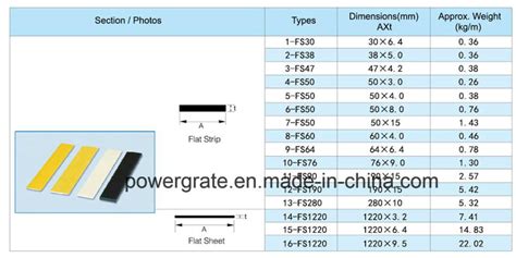 Frpgrp Strip Frp Flat Strip Building Materials Frp Profiles