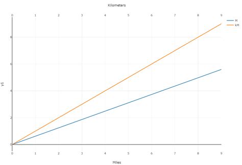 Plotly Double X Axis Stack Overflow