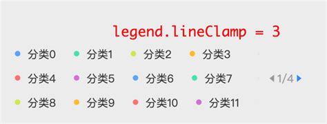 When The Type Of Legend Is Scroll Support Lineclamp Similar To Css