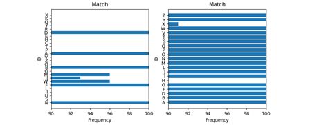 Python Show Yticks Only Within The Chosen Xlim Stack Overflow