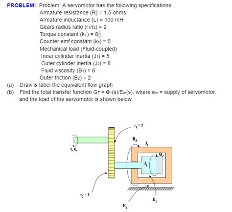 PROBLEM Problem A Servomotor Has The Following Chegg Com