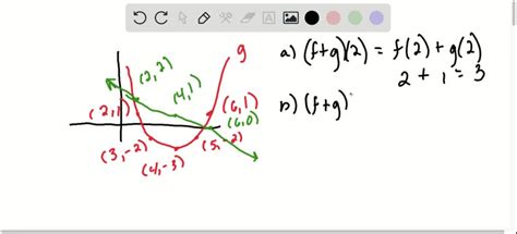 The Graphs Of Two Functions F And G Are Illustrated Use The Graphs To Answer Parts A F