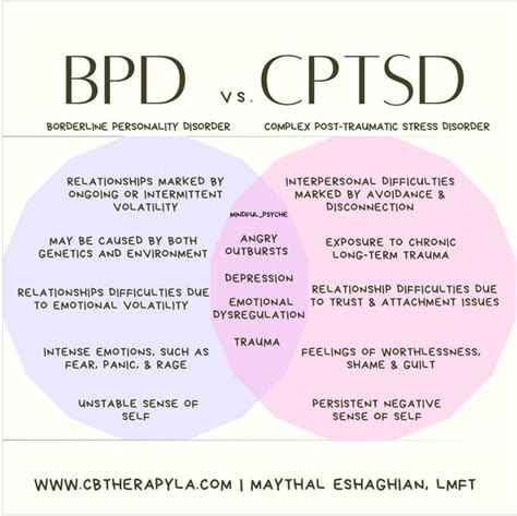 How To Use Chatgpt For Self Therapy Self Coaching And Personal Growth Artofit