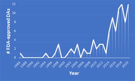 Antibody Drug Development Raybiotech