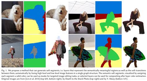 语义软分割：《semantic Soft Segmentation》matting Laplacian Csdn博客