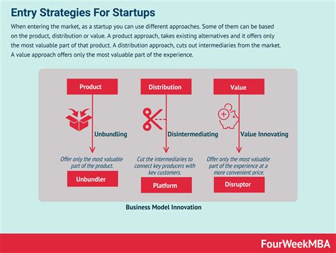 What Is The Customer Value Chain And Why It Matters Fourweekmba