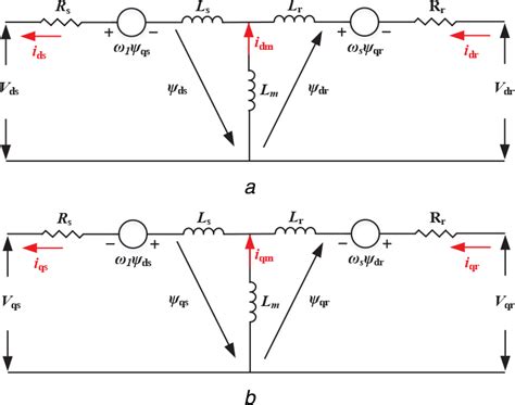 Dynamic D Q Equivalent Circuits Of Dfig Convention A D ‐axis Circuit Download Scientific