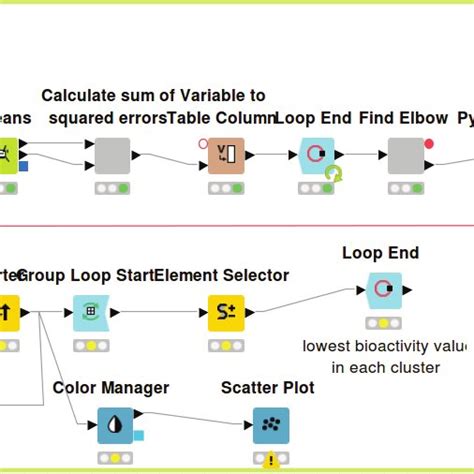 Data Clustering Workflow Based On The Similarity Of Structures And Drug