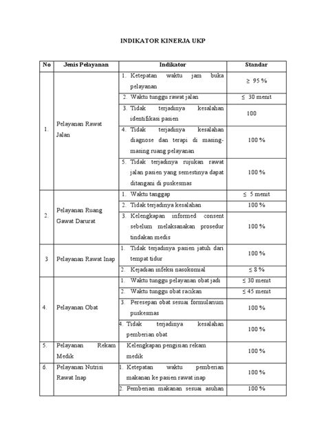 Indikator Kinerja Ukp Pdf