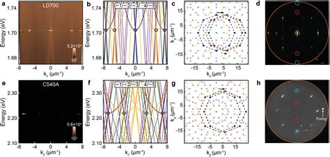 Symmetry‐determined Lasing From Incommensurate Moiré Nanoparticle