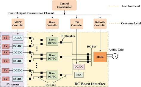 DC Boost Interface Configuration Download Scientific Diagram