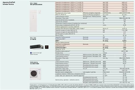 Panasonic Aquarea Ecoflex