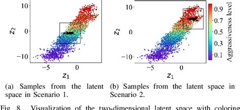 Figure 8 From Decision Making For Autonomous Driving In Interactive Merge Scenarios Via Learning