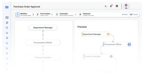 Purchase Order Approval Automation Explained Cflow