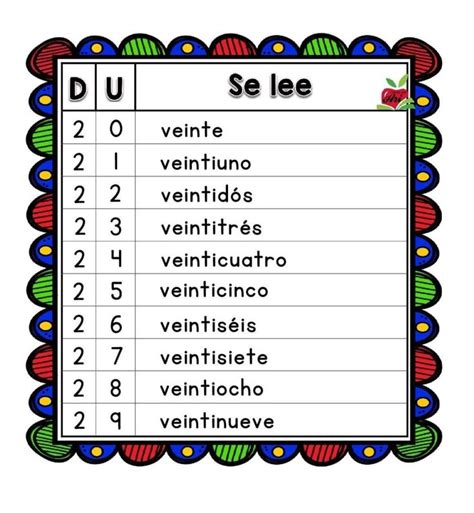 Material Para Docentes Página 15 Profe Yano Estrategias De
