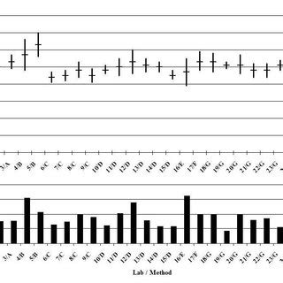 High Control Mean AFP Values And Coefficients Of Variation Calculated Download Scientific