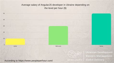 Angular Js Developer Wanted Best Angular Developer Jobs