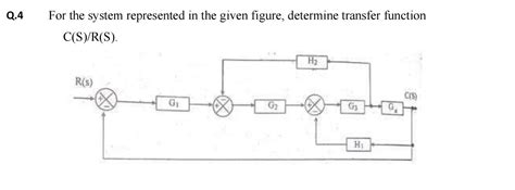 Solved 14 For The System Represented In The Given Figure