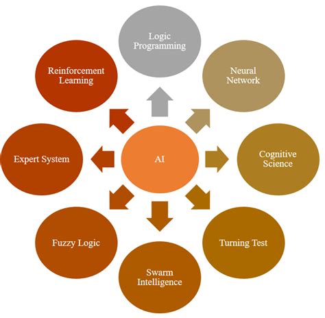 Factors Included In Ai Download Scientific Diagram