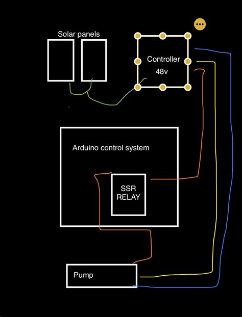 I Want To Build An Smart Irrigation System Page General Guidance Arduino Forum