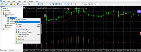 Ea Trading How Do You Trade With An Expert Advisor Ea