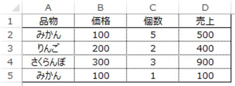 【excelvba】ワークシート関数を使用する Worksheetfunction 和風スパゲティのレシピ 【excelvba】ワークシート関数を使用する Worksheetfunction 和風スパゲティのレシピ