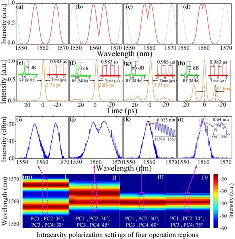 Processes From The Coexistence Incoherent Interaction And Weakly Download Scientific Diagram