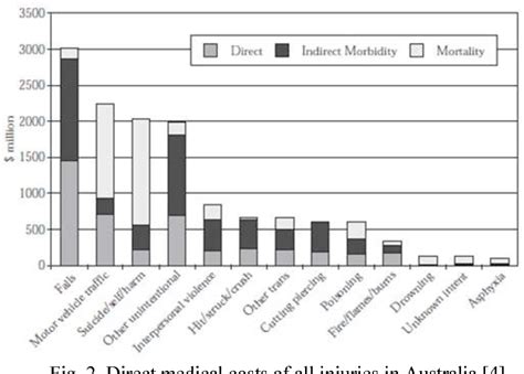 Table 1 From Development Of A Wireless Obstacle Detection System Semantic Scholar