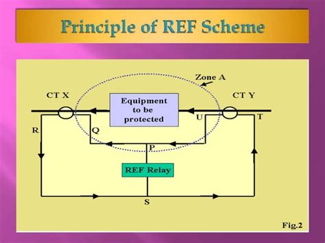 Restricted Earth Faultref Protectionpptx
