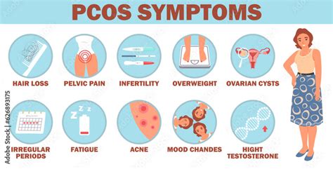 Pcos Symptoms Detailed Vector Infographic With Icons Stock Vector